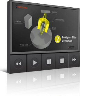 Webinar: The Rise of ED-XRF
